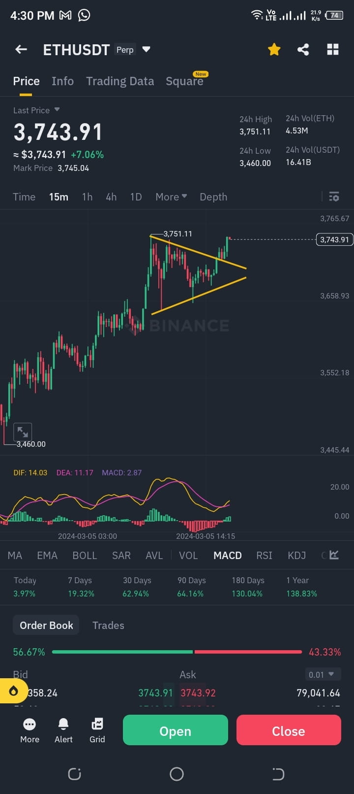 🔥🤑🚨 Emergency ETH Update🚨🤑🔥 🔥🤑🚨ETH-USDT is forming | FK Traders on Binance Square