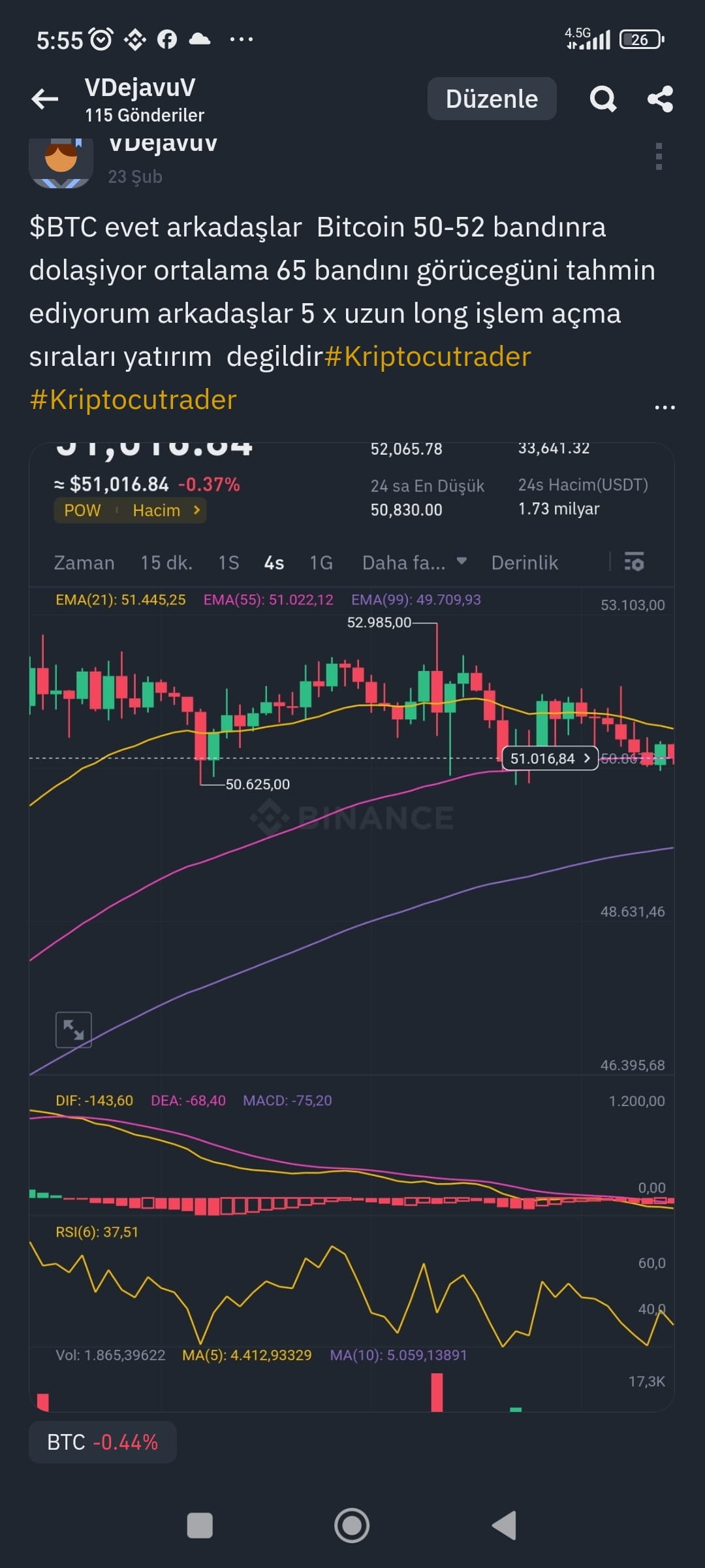 Your $BTC predictions are good, but I have few followers. | VDejavuV on ...