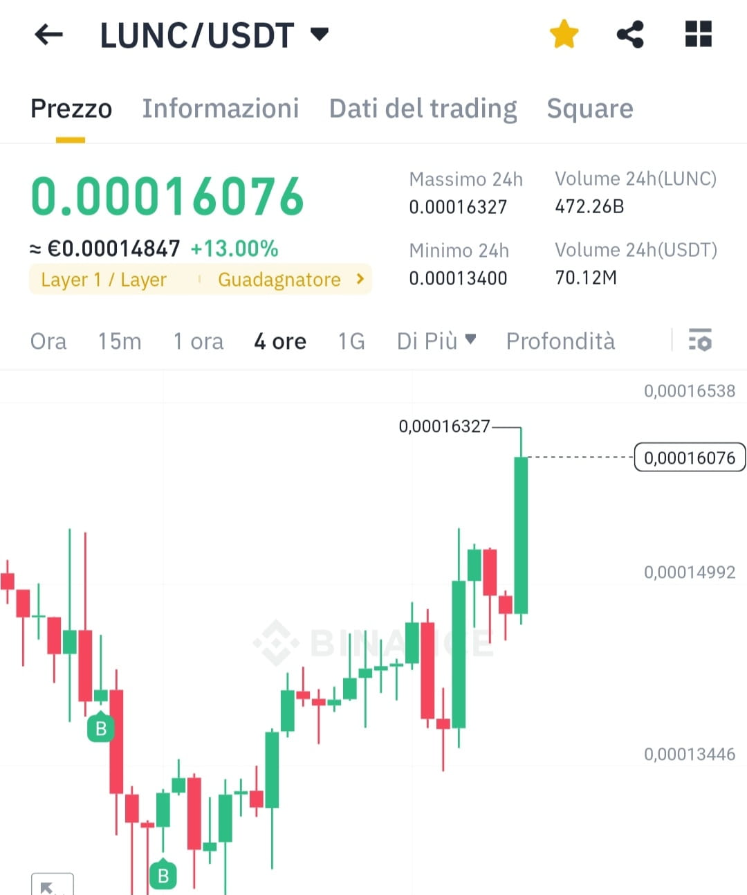 #LUNC is in the wallet of the top 10 Venture Capitals. As m | -SPN- on ...