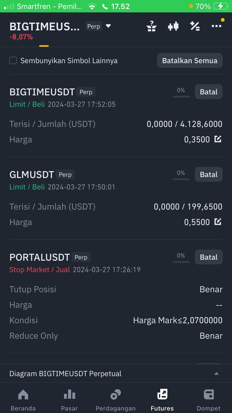 $BIGTIME ILMU TYTYD HAS SOLD SOME ASSETS SUCH AS LAND AND HO | PUSAT ...
