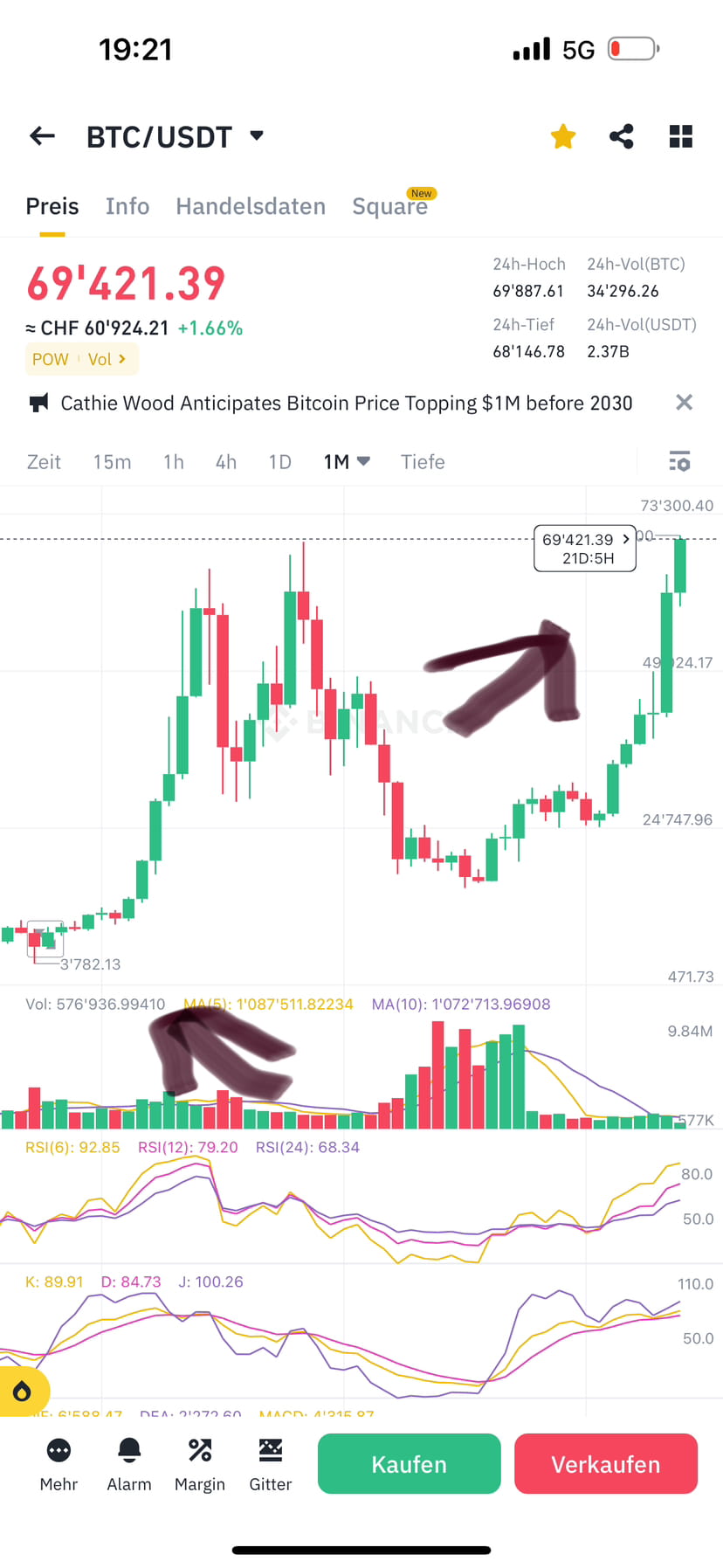 $DASH hello dear investors, I would like to show you a pictu | Floda on Binance Square