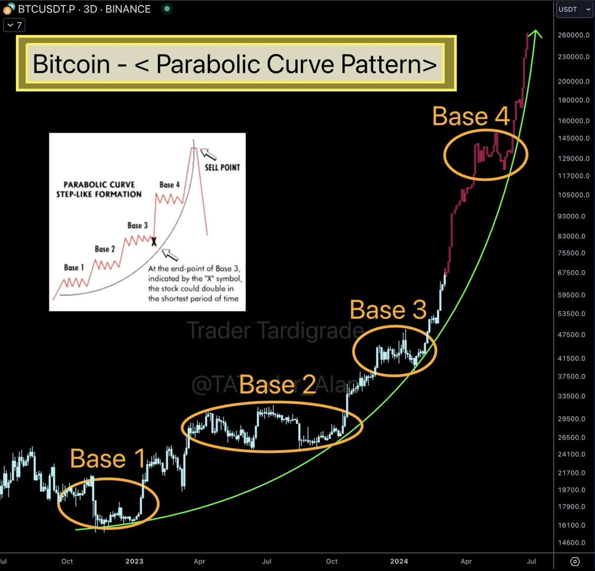 👉Bitcoin pumps to $200k plus in the next 3-6 months 👉 Ev ...