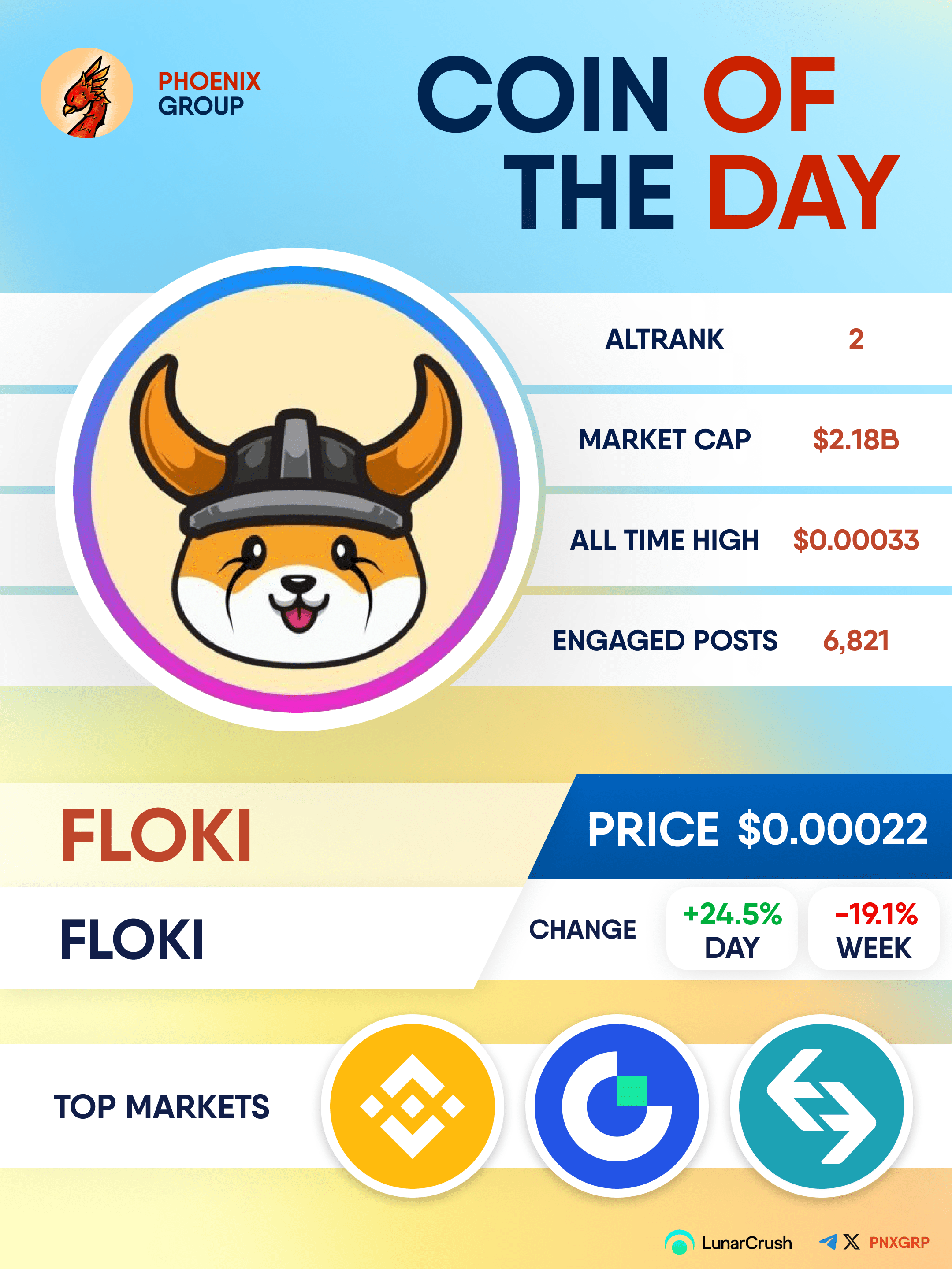 COIN OF THE DAY $FLOKI #FLOKI #crypto2024 #dyor | Phoenix Group on ...