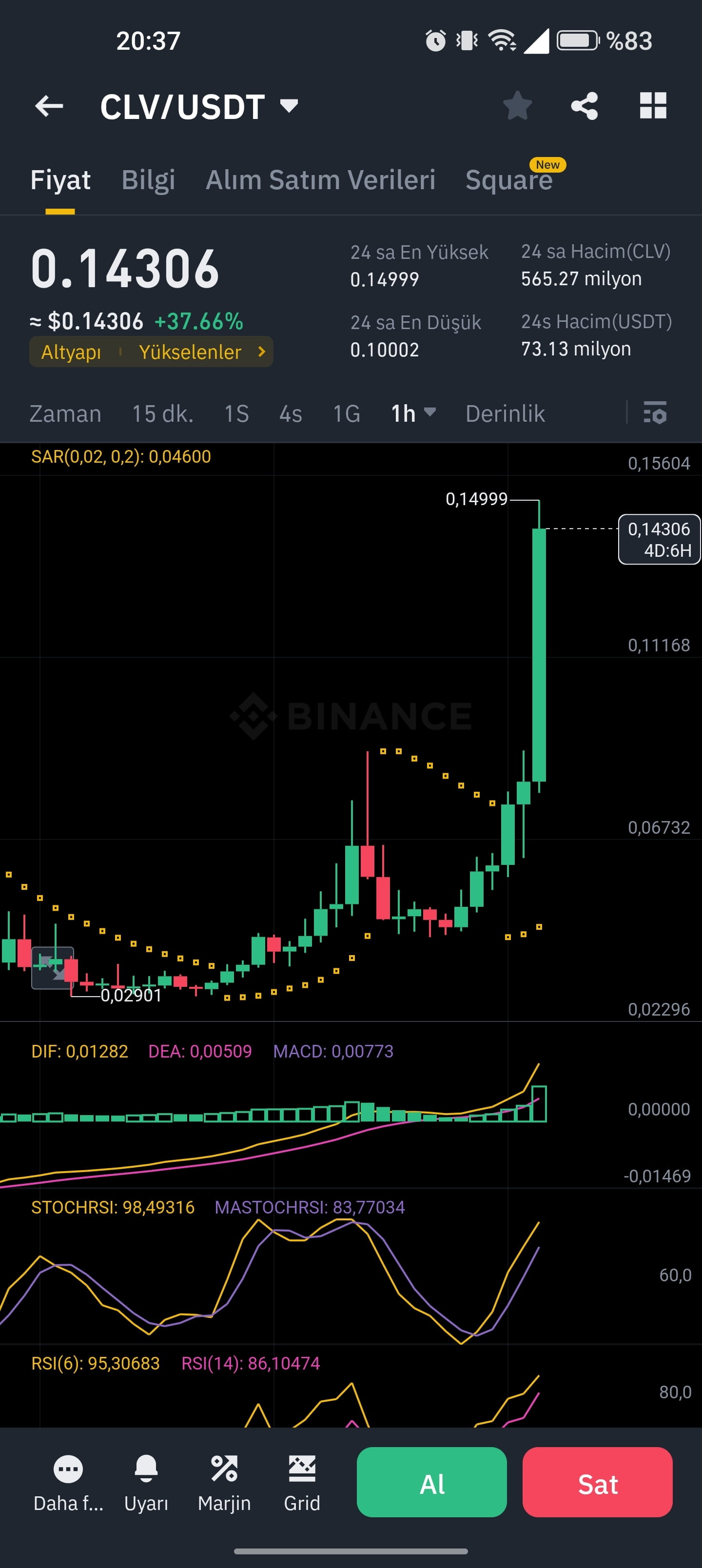 $SNX This project is a project that is shilled and exaggerat ...