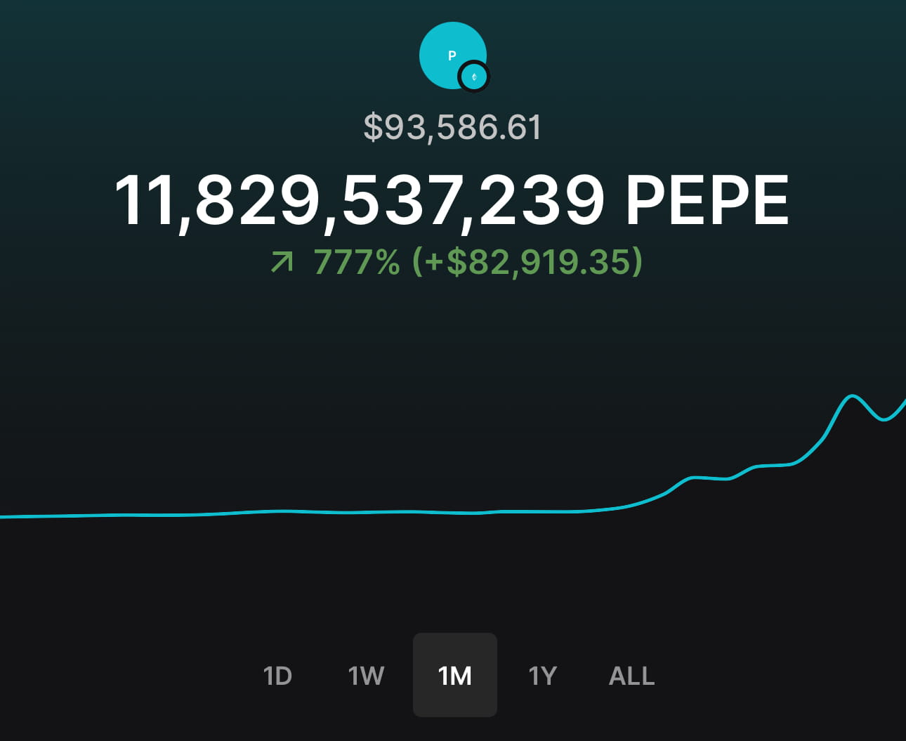 My $PEPE bag is up over 777% in the last 30 days. I will | Ceo_crypto25 ...