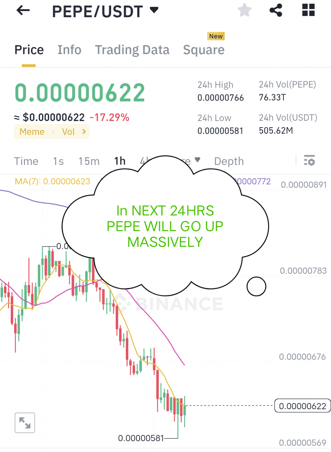$PEPE to the Moon Again in NEXT 24 HOURS Are PEPE fan, this | sisan on ...