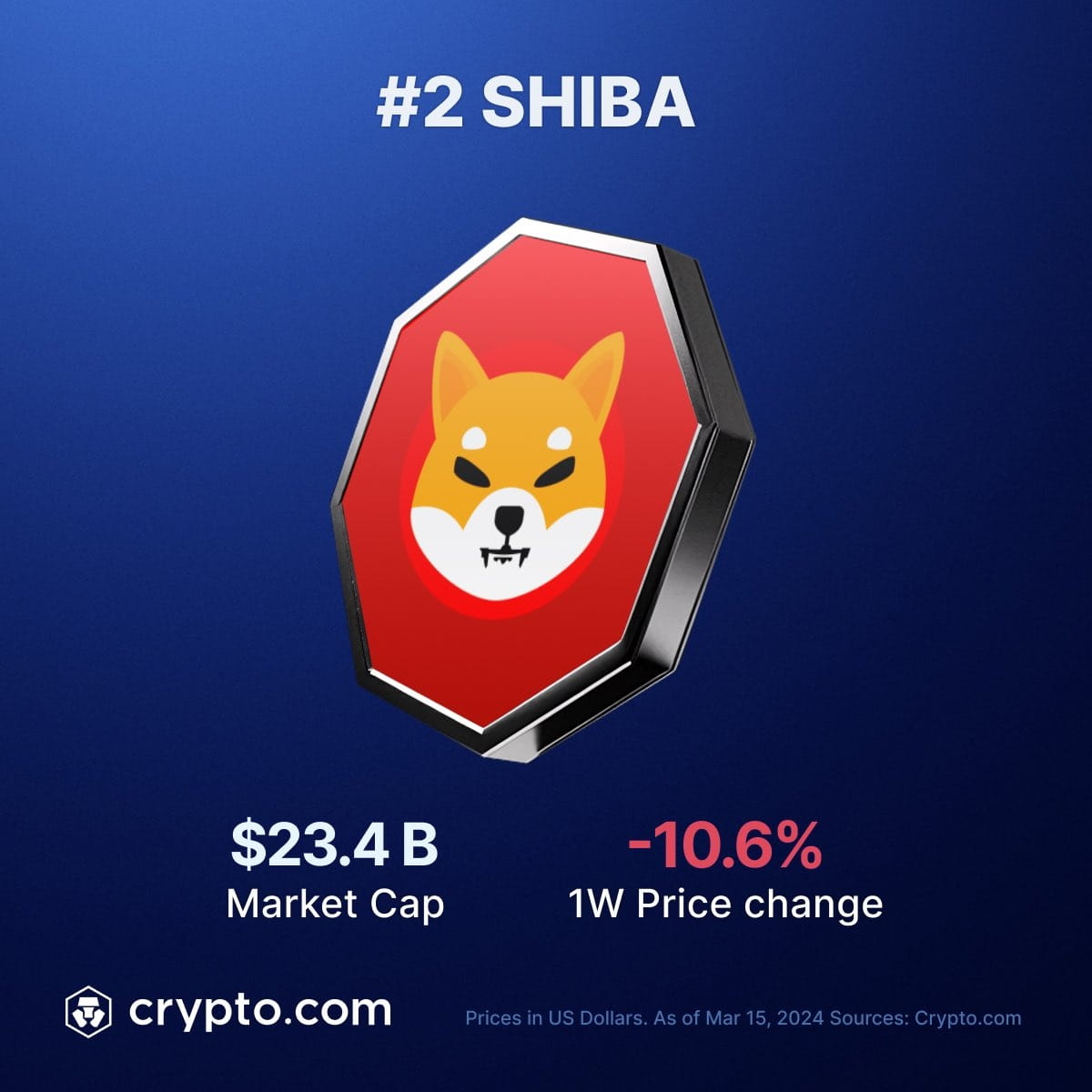 JUST IN: Top #Memecoin by Market Cap | Coin #2 🚀 $SHIB Ye | X-EAGLE on Binance Square