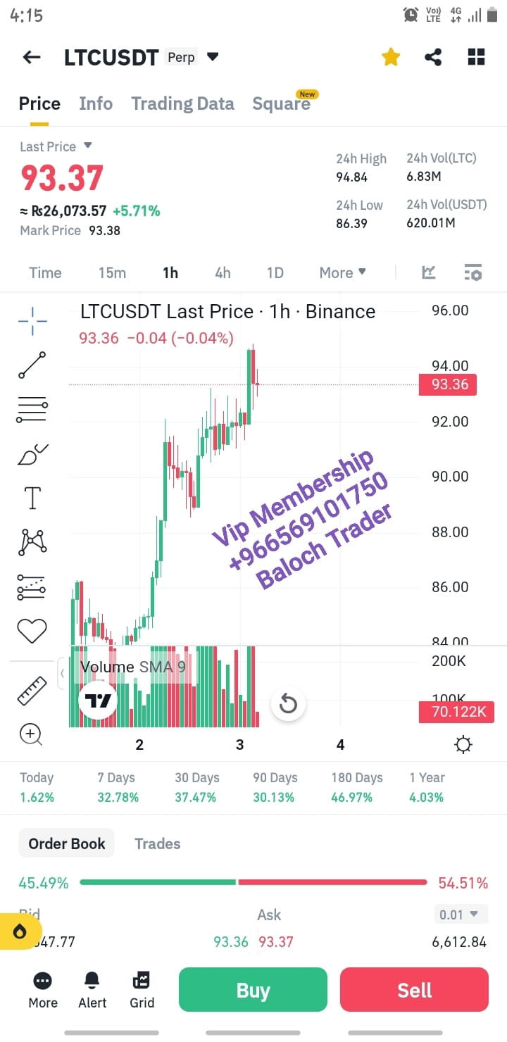 $LTC LTC / usdt Type : Long Entry : 86.50 Tp1 : 89 Tp2 | Giovanni Pyper tKZO on Binance Square