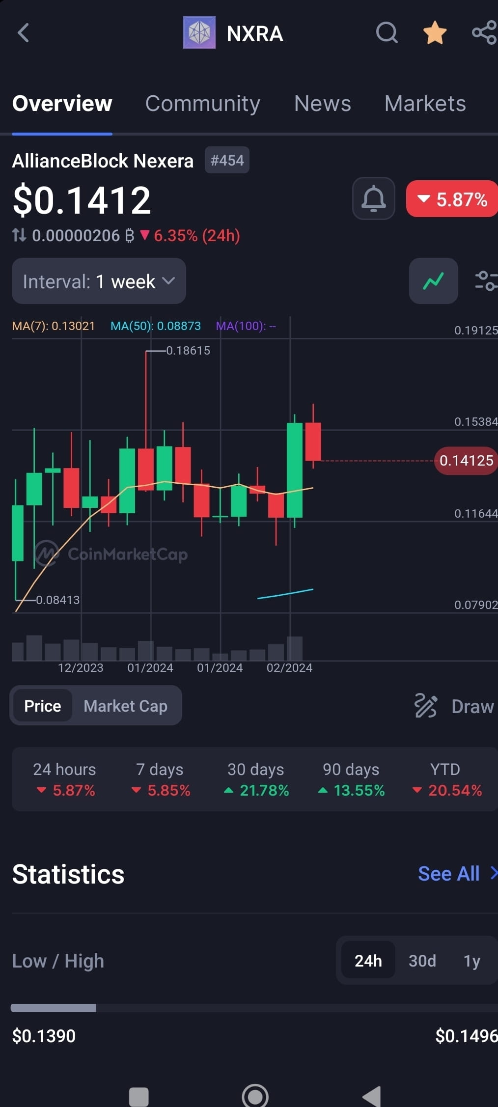 $NXRA a thread: AllianceBlock is building seamless gateways | The ...