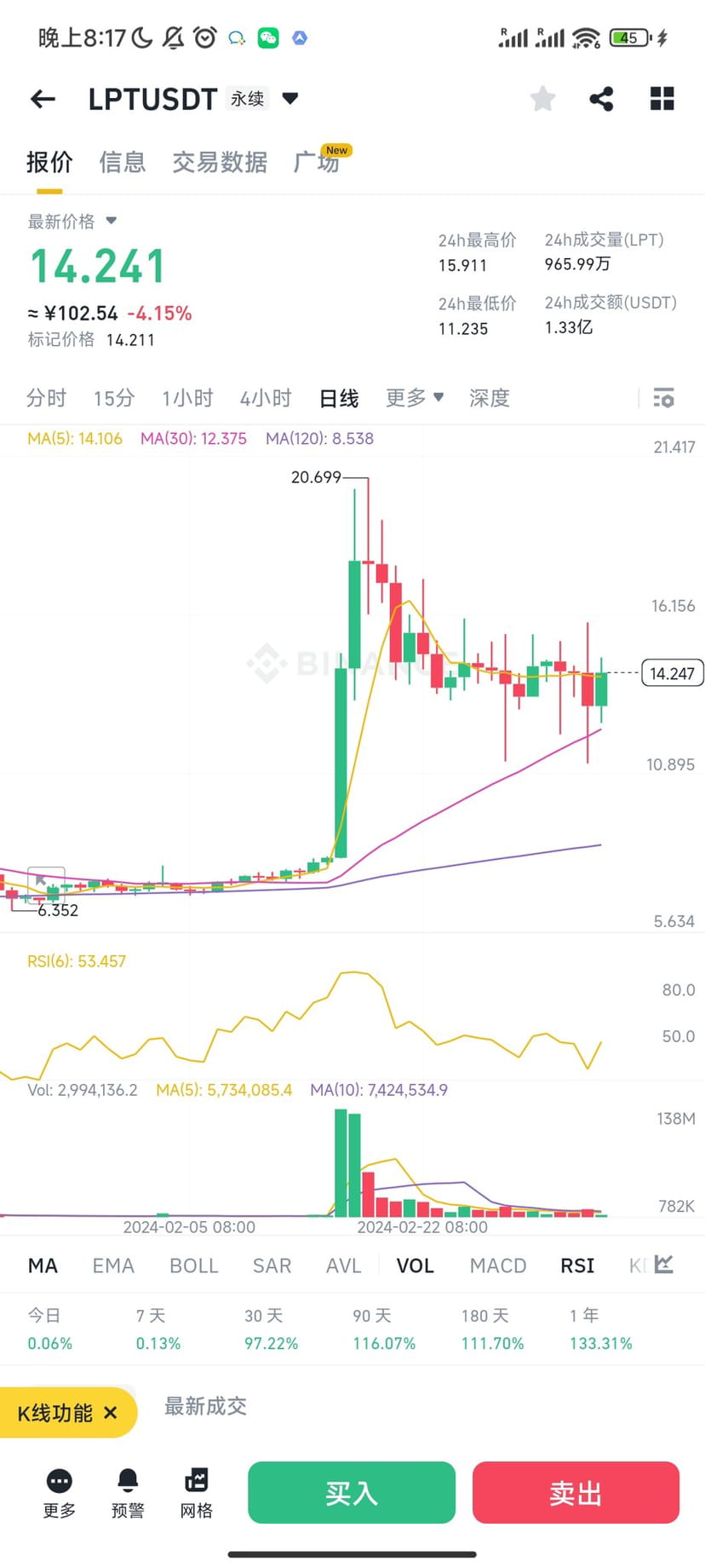 $lpt lpt has begun to transform into the AI track, and it | witking on ...