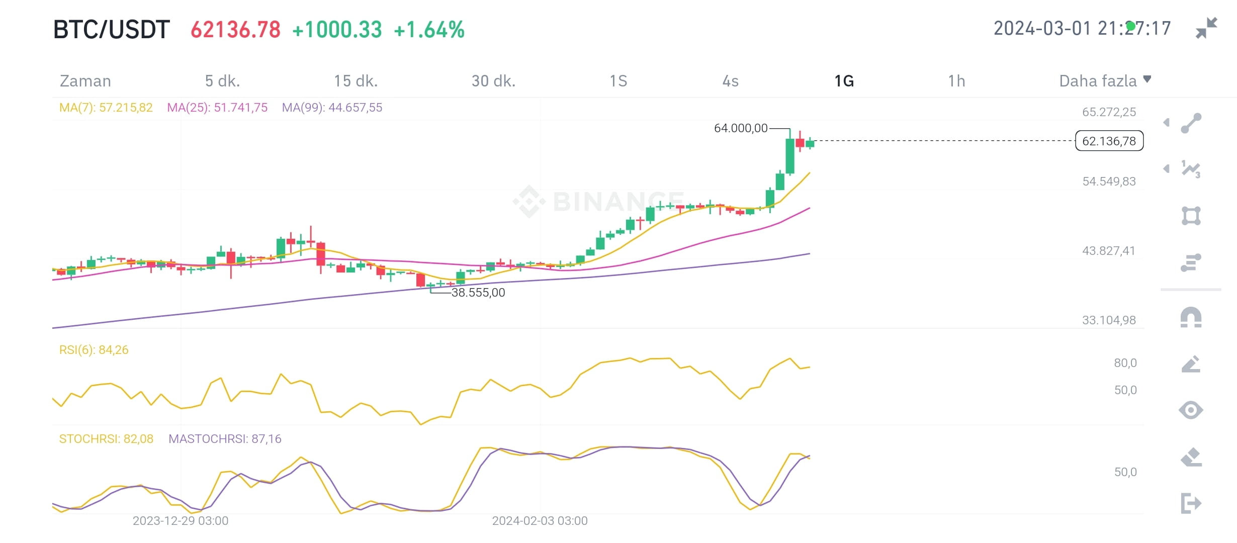 $BTC BTC averages are far behind, for a healthier bull it sh | Kamil ...