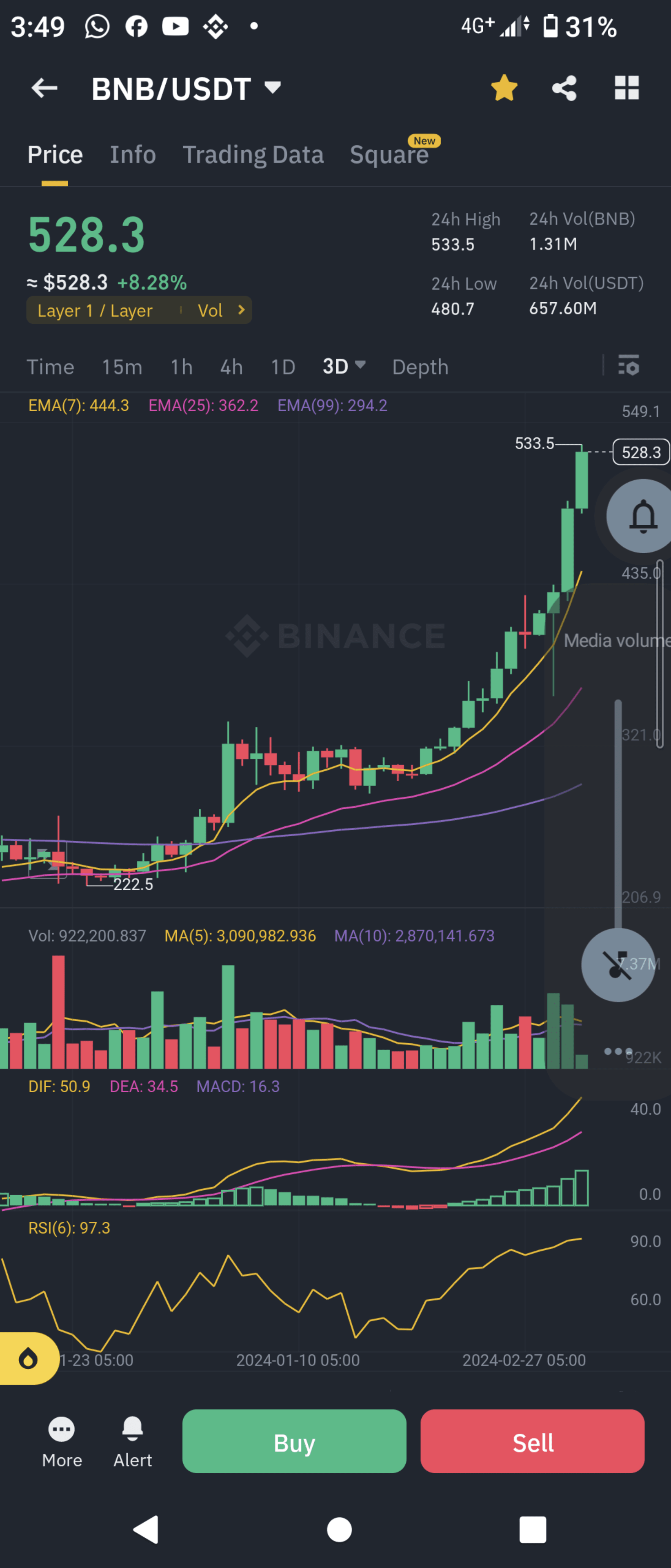 $BNB Silent Performer Look at this chart Without any Noise a ...