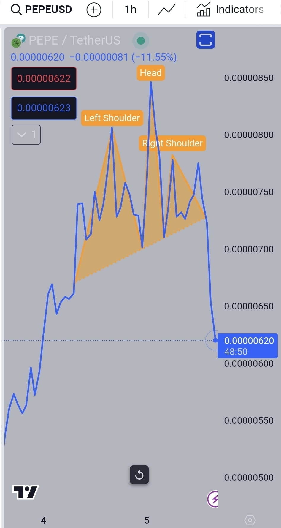 $BTC & ALTs BEARISH Signs‼️ Remember these Bearish ⛔ signs | MianVerse ...