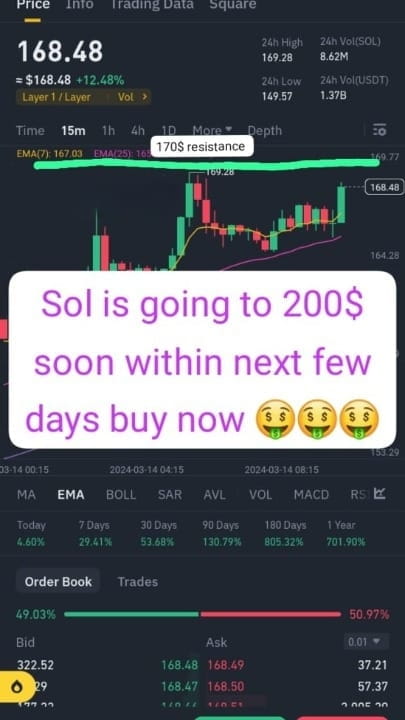 Срочное обновление: анализ и прогноз Соланы (SOL) Claim you | Crypto ...