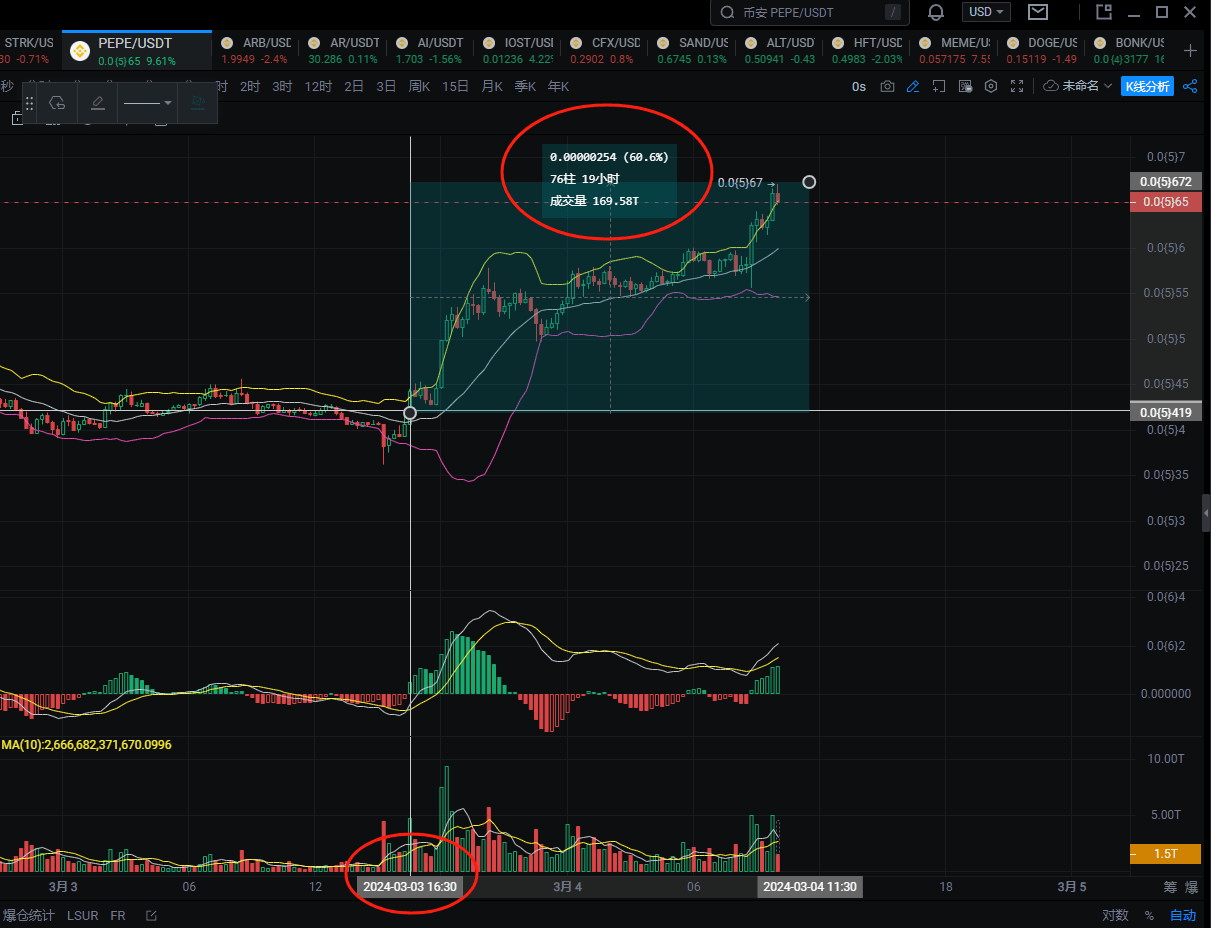 #meme文化 #PEPE🔥🔥 #热门话题 Good morning, the wake-up meme an | 币圈-小苏总 on ...