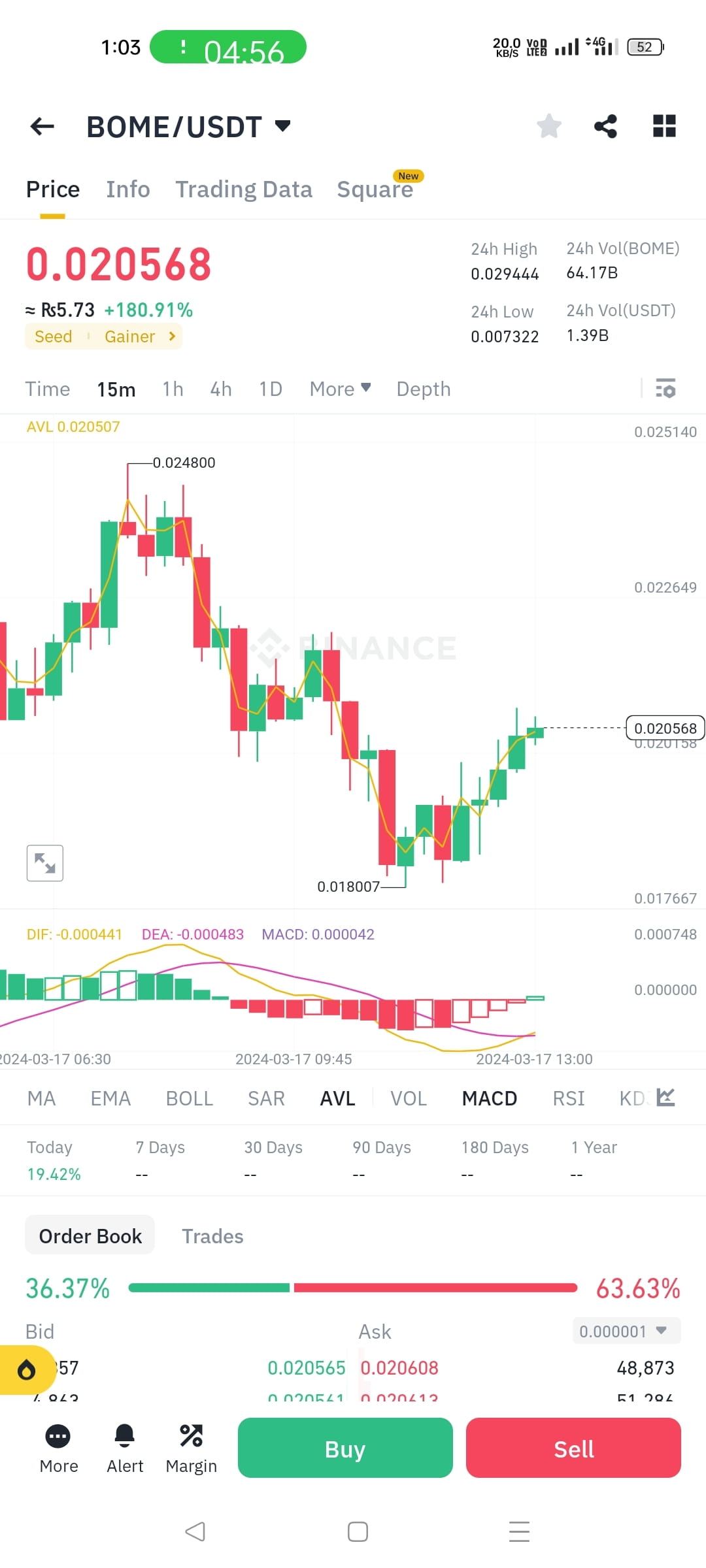 Good News for #Bome Bome investors #Today Bome/Usdt Update | Crypto ...