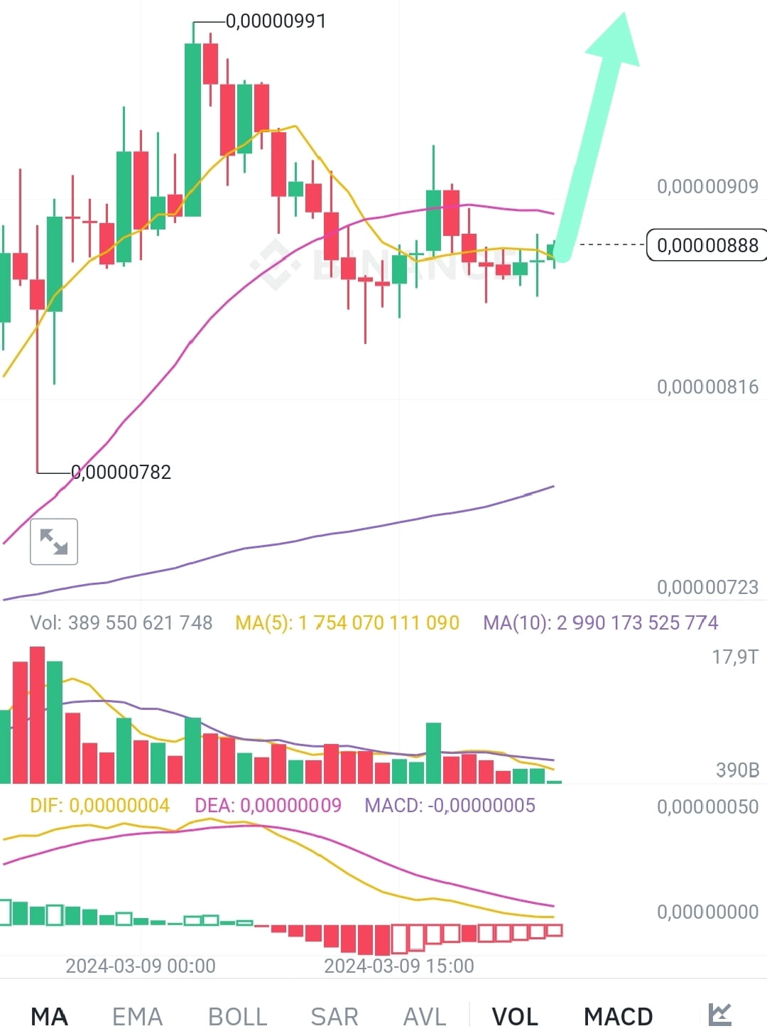 The PEPE chart is drawn to us by W?! #PEPE | MrCryptolog on Binance Square
