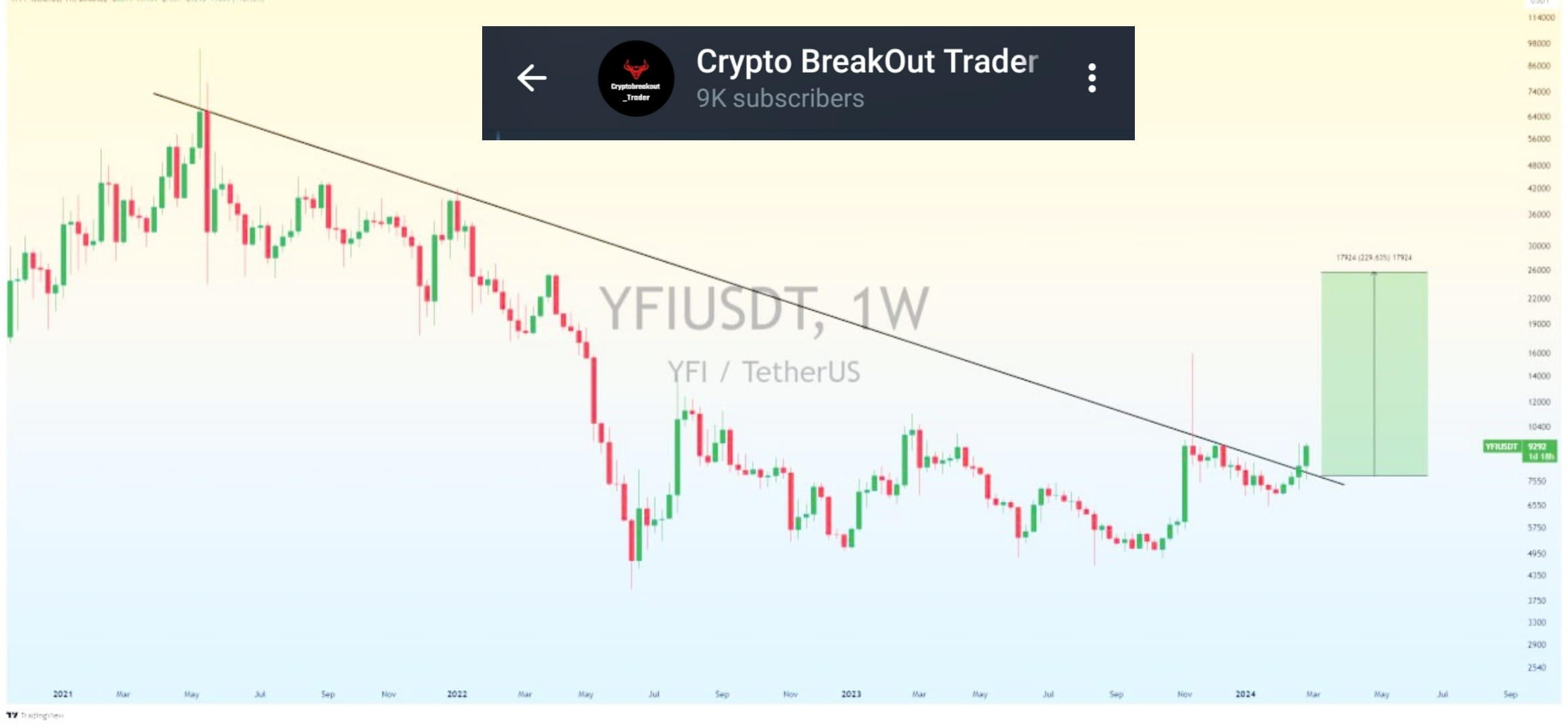 The YFI trendline breakout has been confirmed on the 1-week | BreakOut_Expert on Binance Square