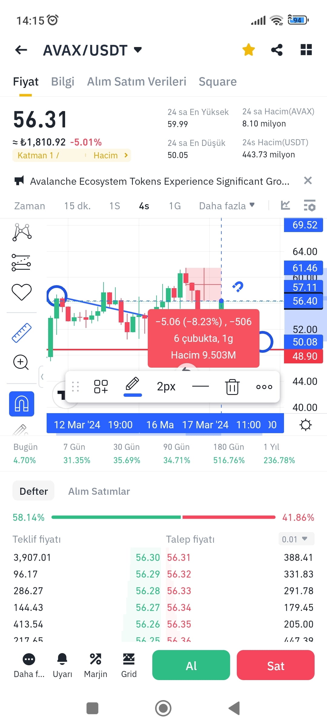 $PEPE Many people ask why I bought Avax, they say we went b | Mangal ...