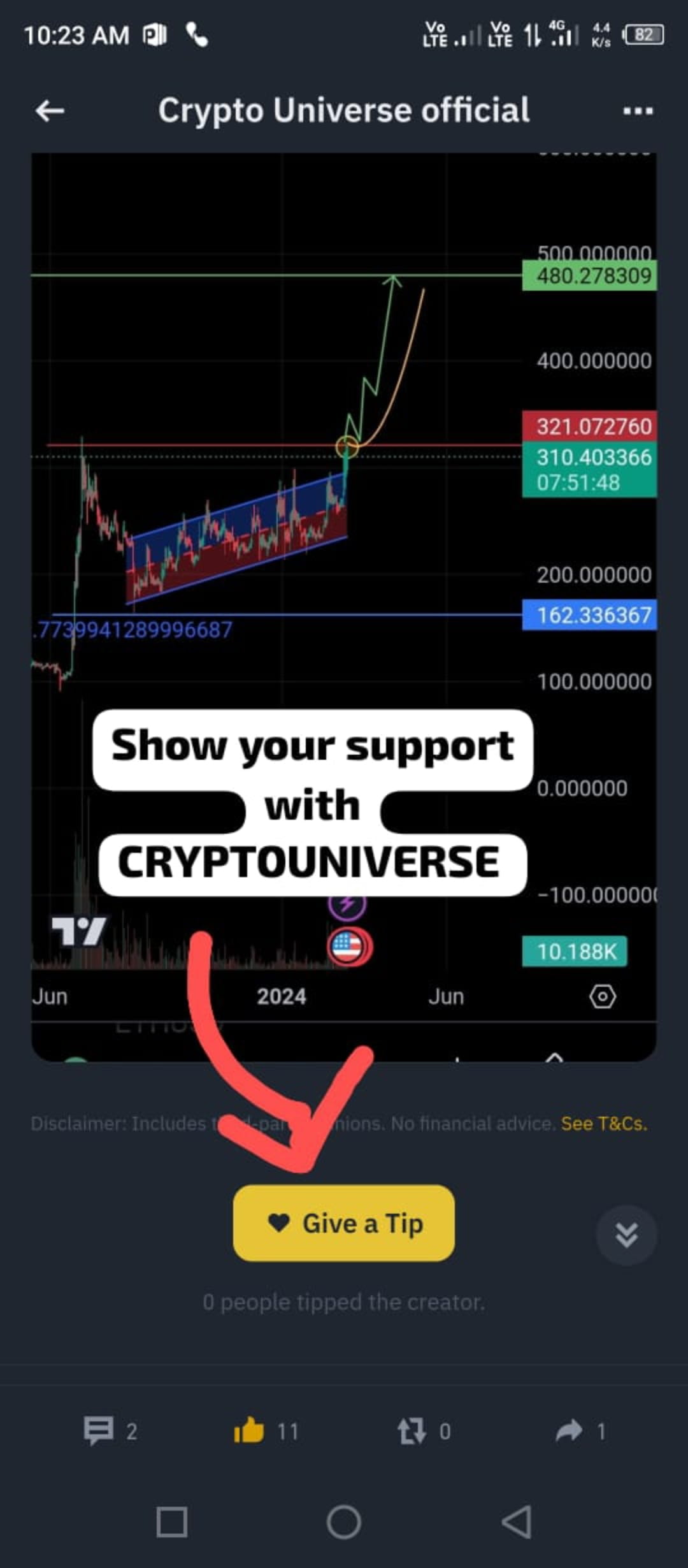 🎉 BCH/USDT URGENT Trading Update:😱 Massi | Crypto Universe official on Binance Square