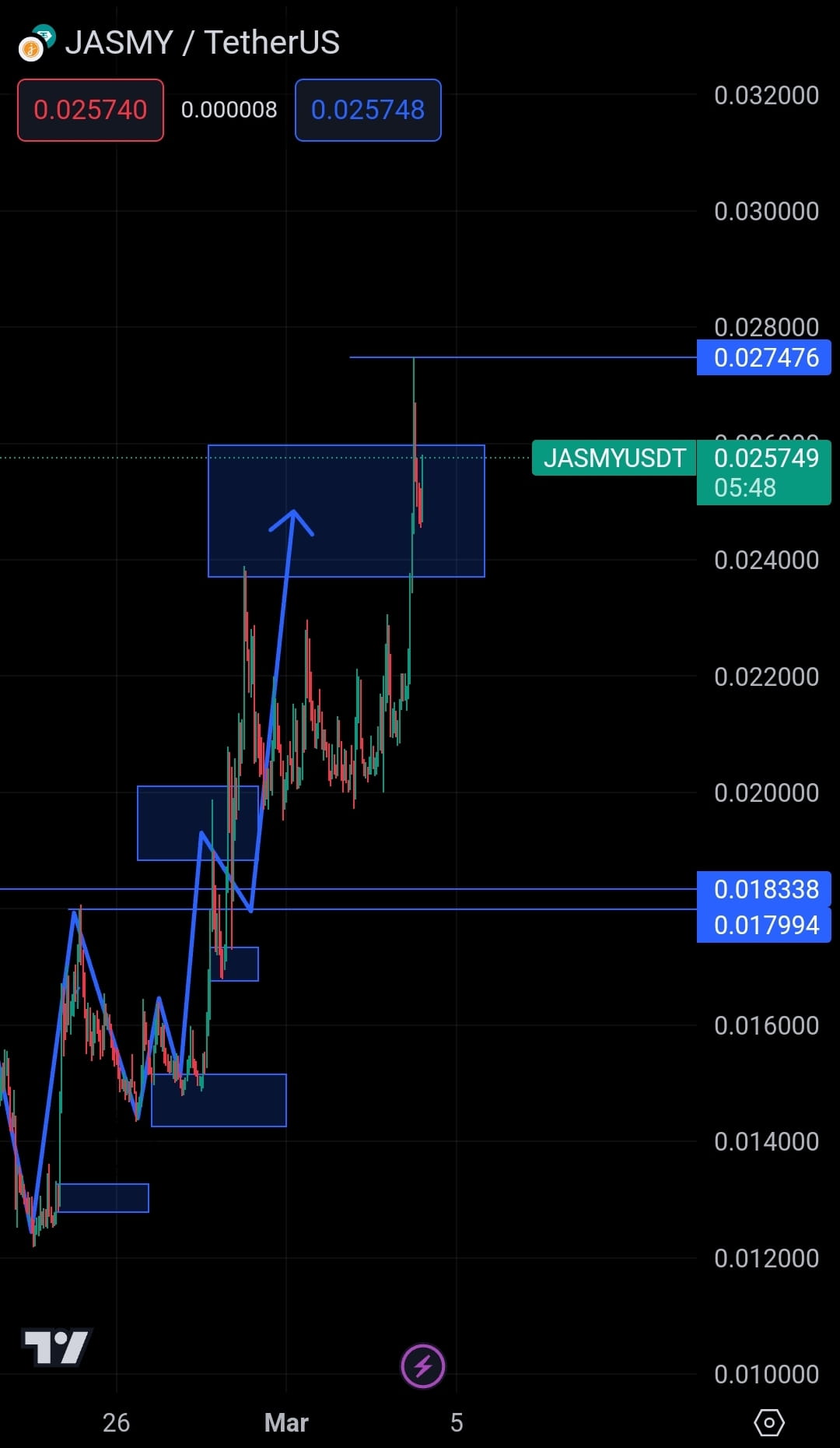 #JAMSY/USDT DO YOU REMEMBER MY 27 FEB POST ABOUT JASMY 🔥 | Mi_395 on ...