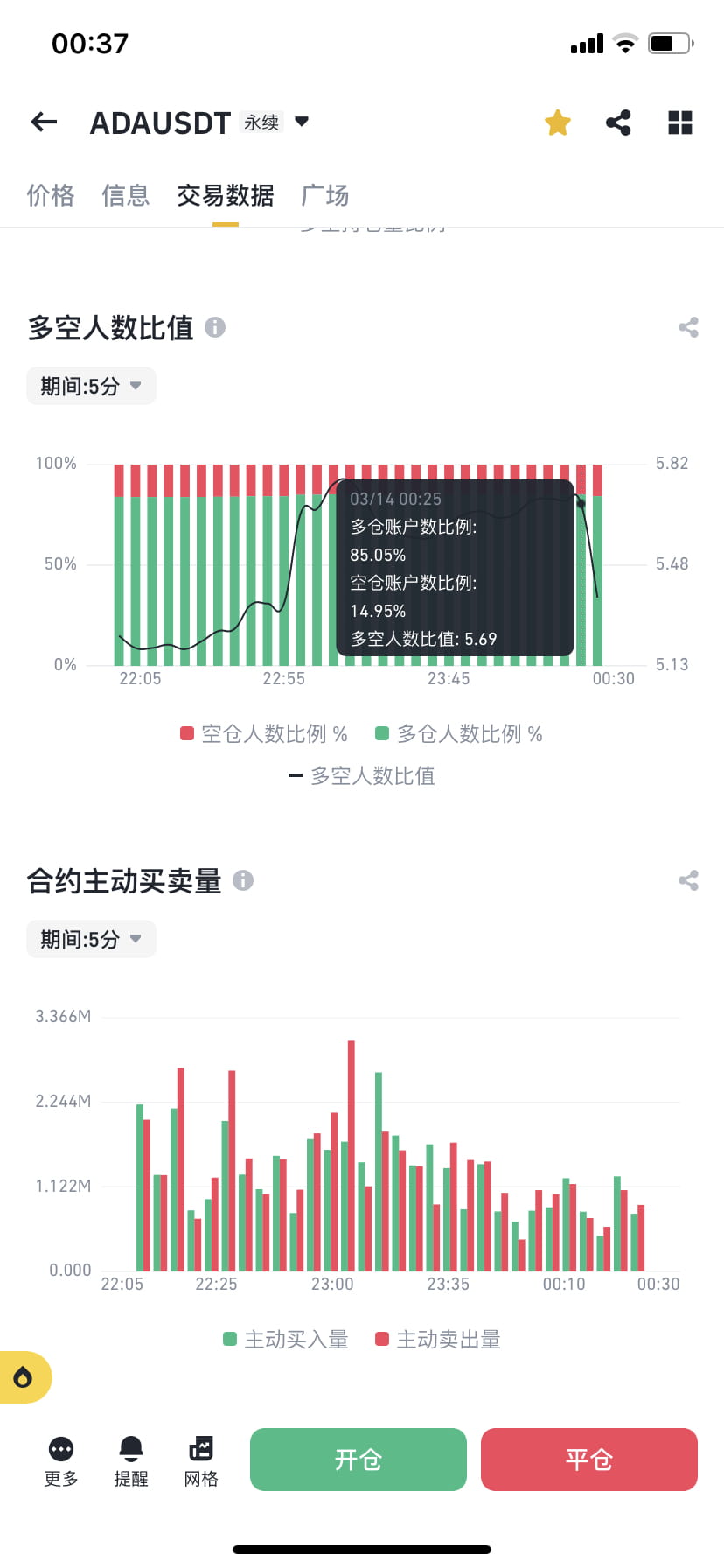$ADA ADA’s long-term ratio is 85, which is a huge increase. | Na Sabori ...