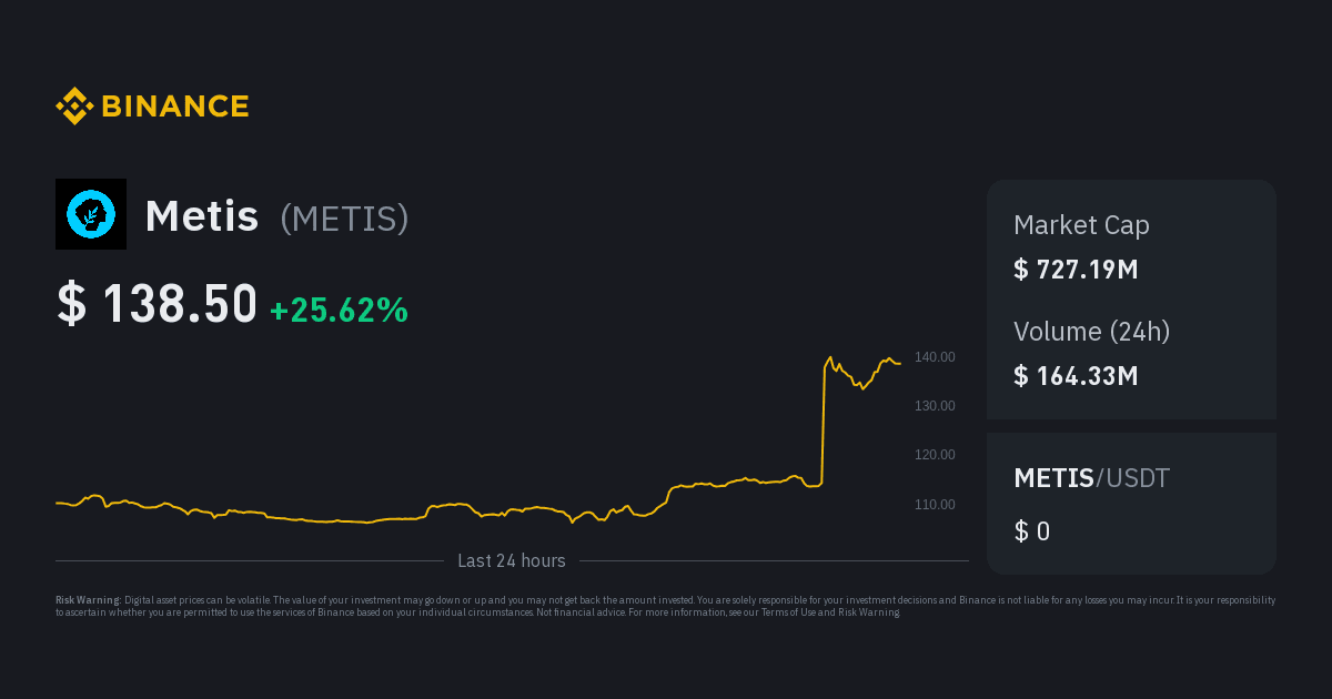 Binance will list Metis (METIS) and begin trading for these | Bitcoin ...