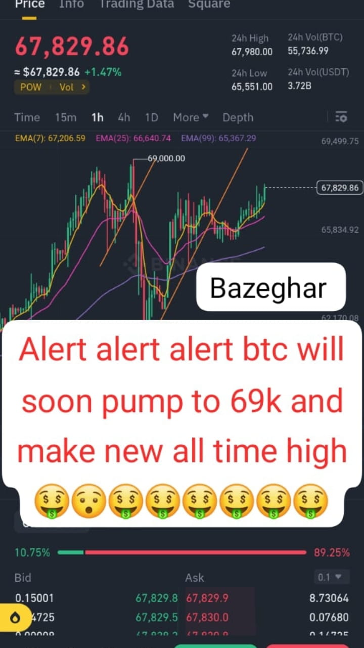 🛑🛑🛑btc urgent urgent very urgent update 👉So guys as I | Bazeghar197 on Binance Square