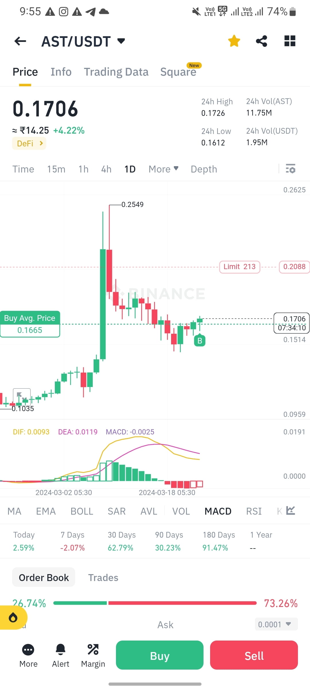 $AST 🤔🤔🤔 | Expert predictor on Binance Square
