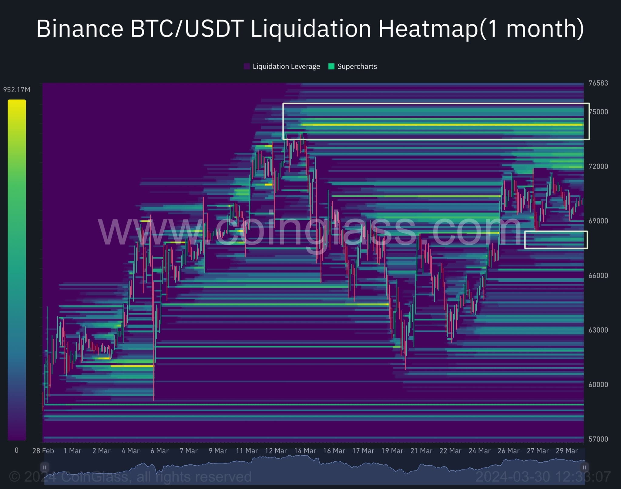 🔴Heat map For #البيتكوين $BTC Liquidity accumulation ap | KHIDIR 206 on ...