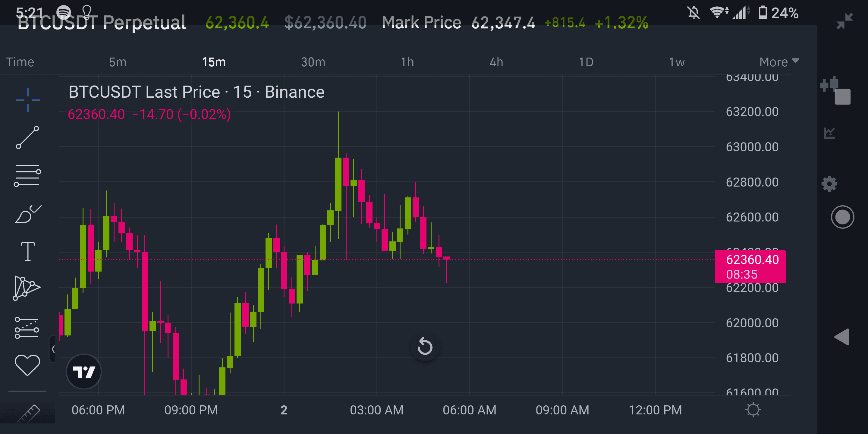 ⚠️ Note Must See Pinned Comment! Free Signal : BTC / USDT | Mr Hello on ...