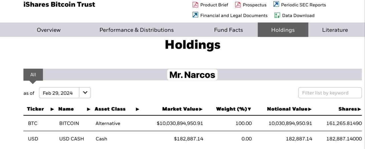 ️🇺🇸BREAKING: BlackRock's Bitcoin ETF, IBIT, has achieved | Crypto Functions on Binance Square