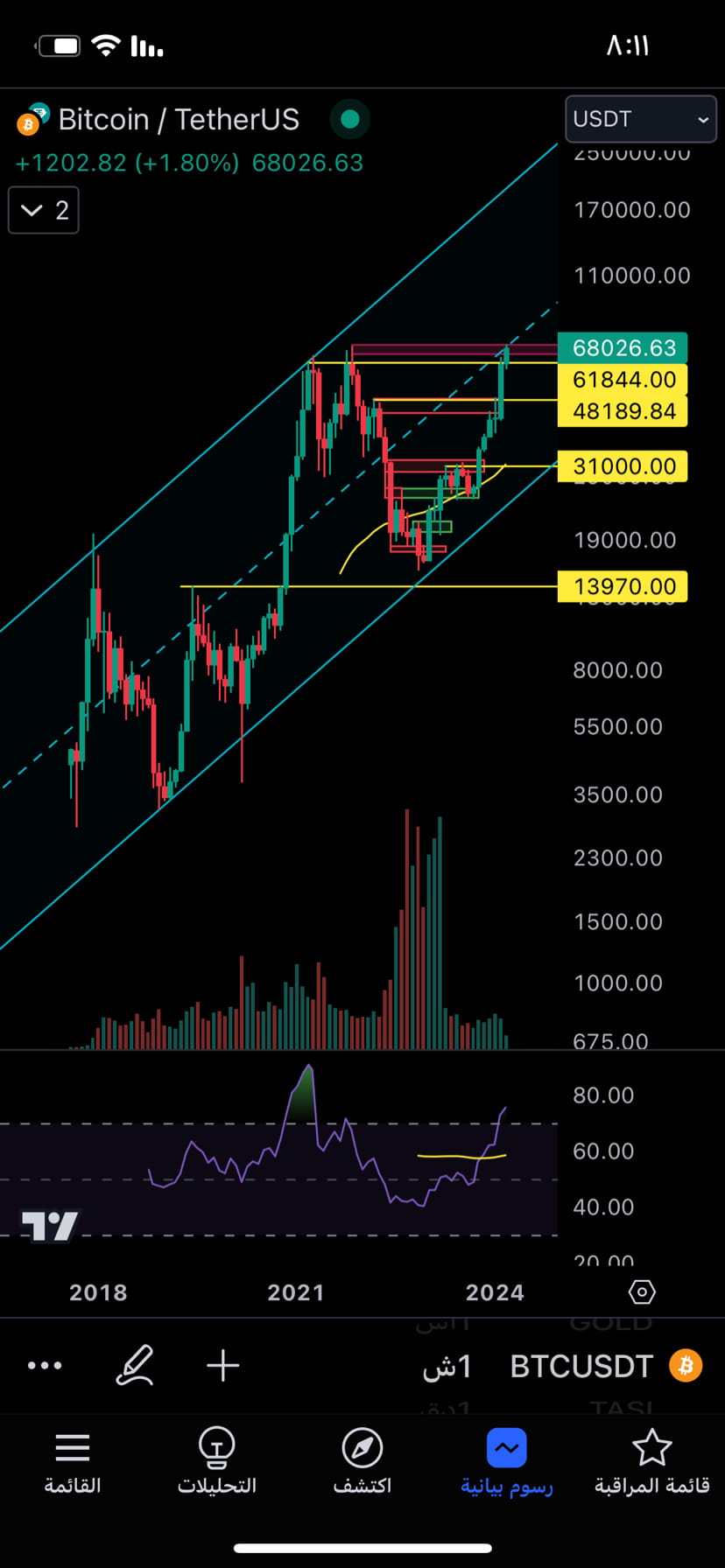 Configure the next target on the monthly interval BTC | Ali alasmri on Binance Square