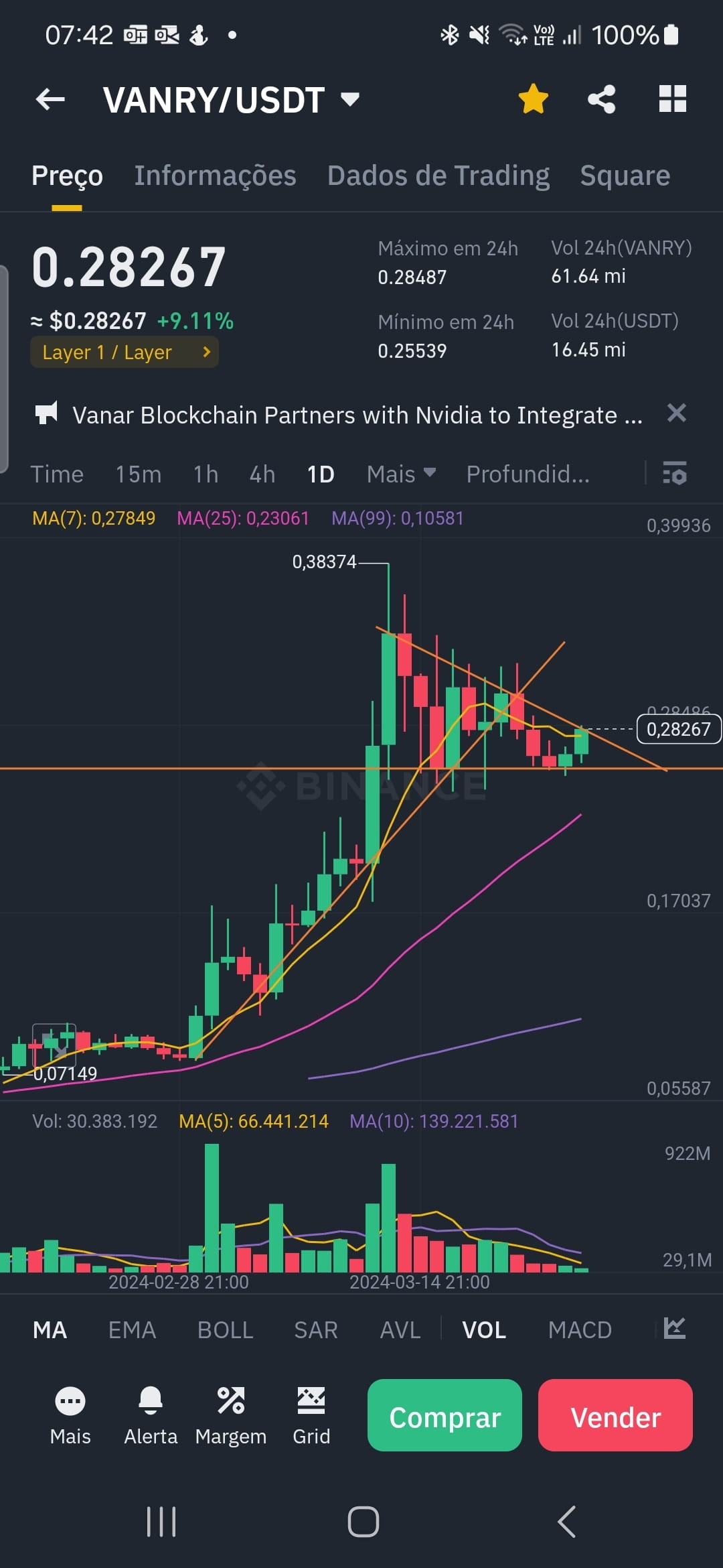$VANRY is facing a superior line of resistance, it can be a | Gui ...