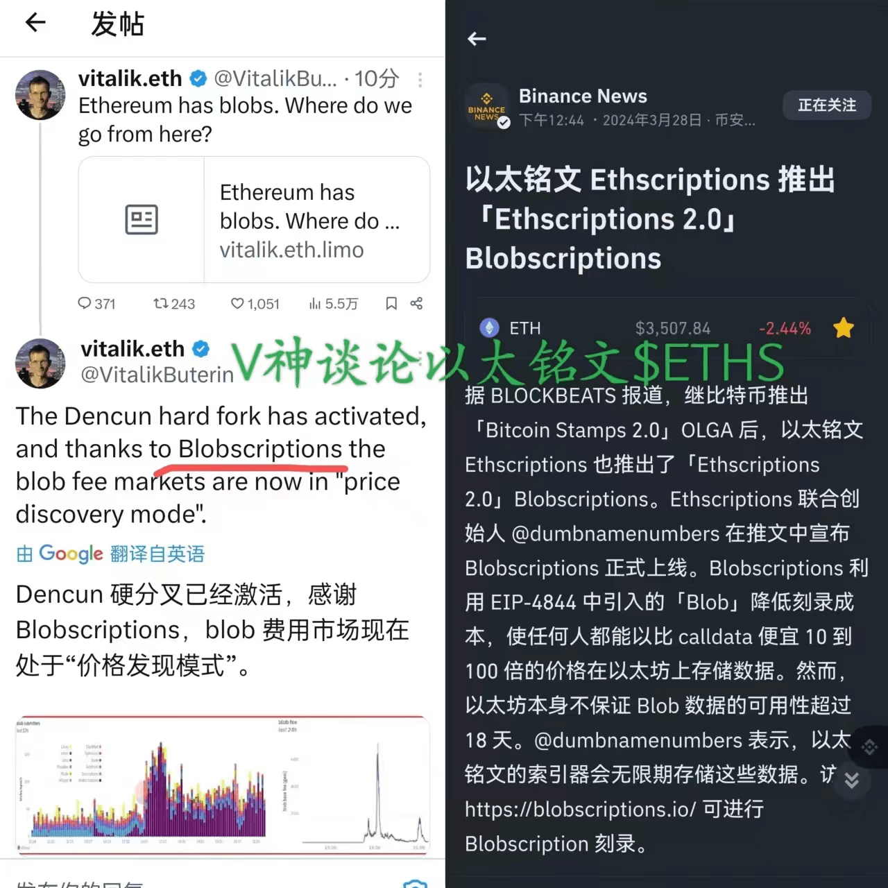 The founder of Ethereum: Buterin’s words made it triple in o | 北北10U交易 ...