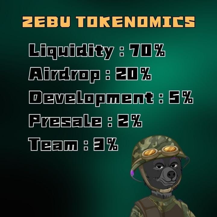 Zebu coin is a new meme coin on Solana, and its currency wil ...