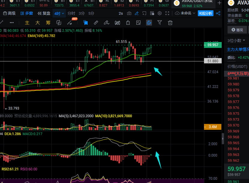 Figure 1 $AVAX There is a hub here. I exchanged bnb btc eth | 壹身武艺摸庄校尉 ...