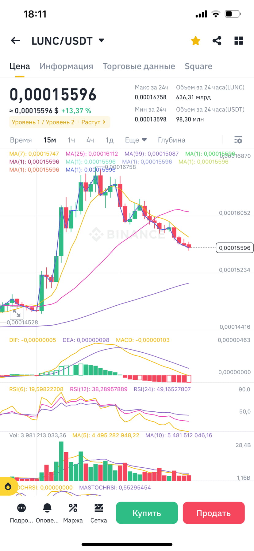 $LUNC it can fall to 0.00015500 and then rise sharply to 0.0 | Janina ...