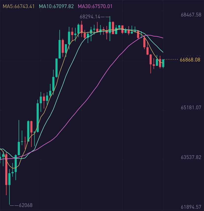 Today's market prices are jumping up and down, extremely un | 交易者鹿鸣 on ...