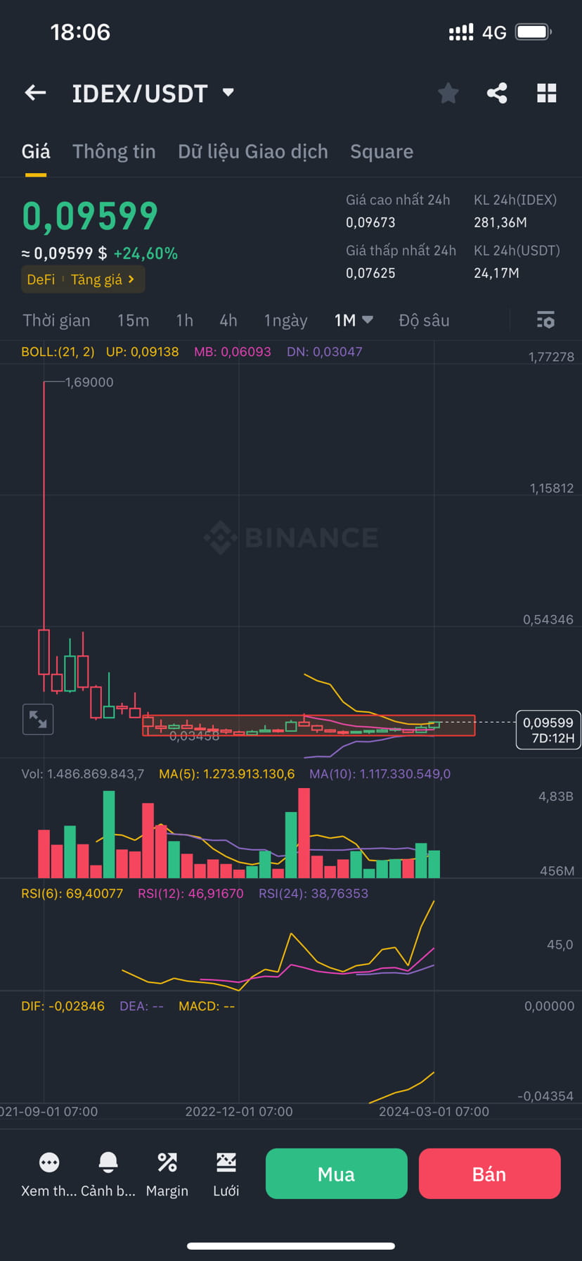 🙏 MÔ HÌNH HỘP GIẢM GIÁ 🙏 $IDEX đang có xu hướng phá vỡ mô | Vượng ...
