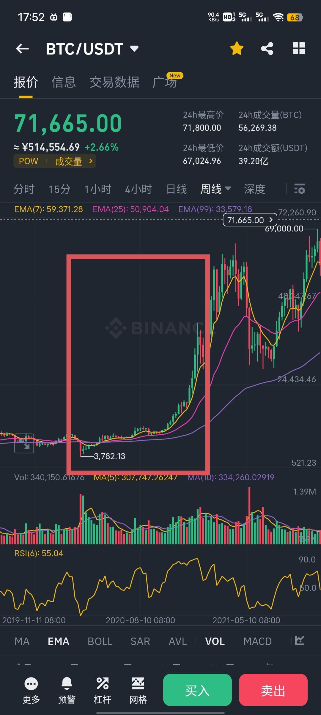 $1000SATS $ORDI #BTC In the last bull market, when Bitcoin | Cil on Binance Square