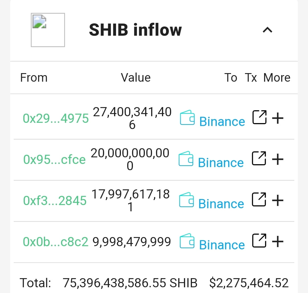 🚨🔴 27,400,341,406#SHIB($0.83M) transferred to #Binance 🚨 | Coinmeter - CEX whale alerts on ...