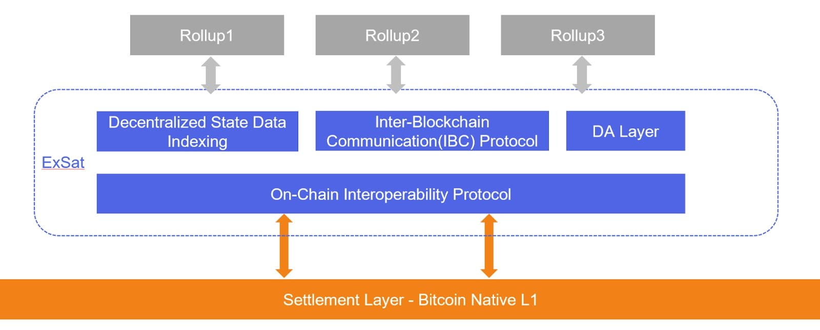 #铭文 #BTC2二层 $BTC $BNB $EOS Let’s talk~ | EOS RAM on Binance Square