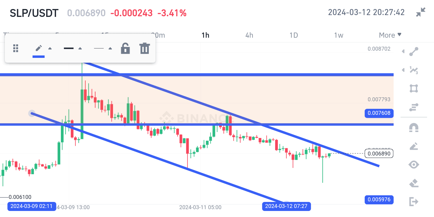slp is on the 3 touch now in 1H chart what are your thought | most ...