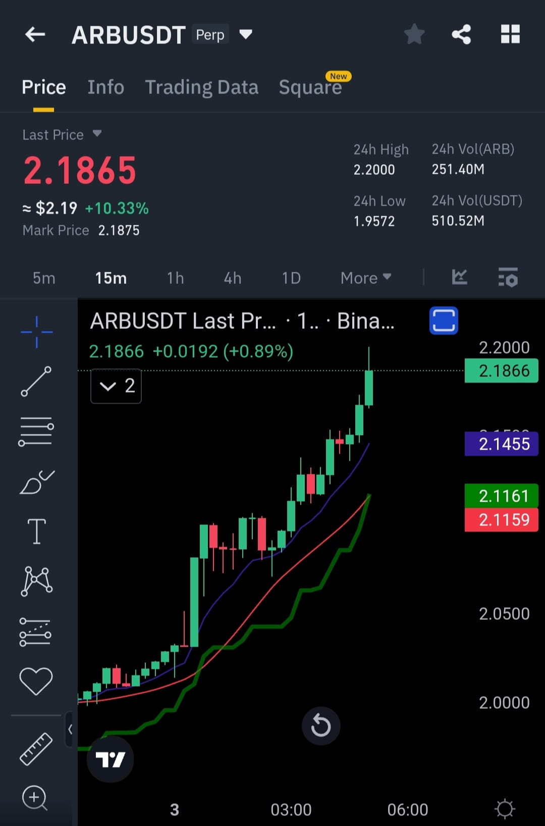 $ARB USDT Smoothly Move 🦅 $ARB USDT All Target Achieved! | User09 on Binance Square