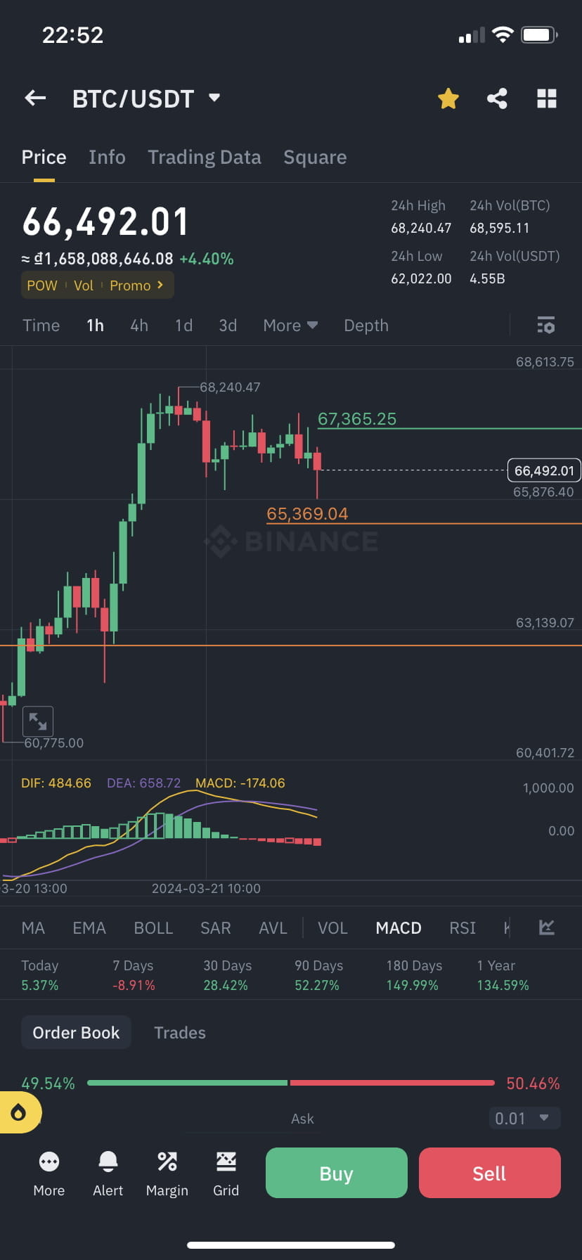 📈BTC FORECAST📉 📈 Predictions for Bitcoin's future are opt | Crypto ...