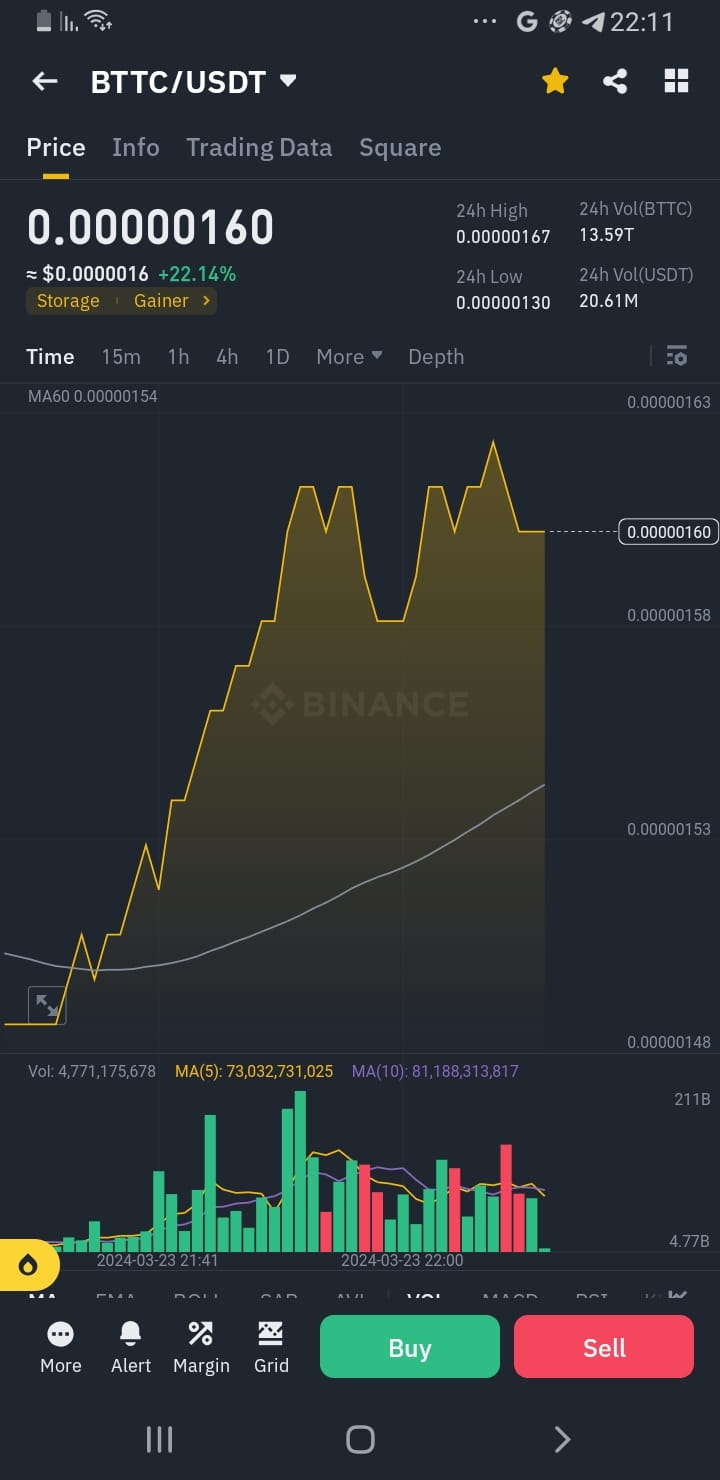 Make massive Profits with BTTC coin $BTTC $BTC $ETH #BT | Square ...