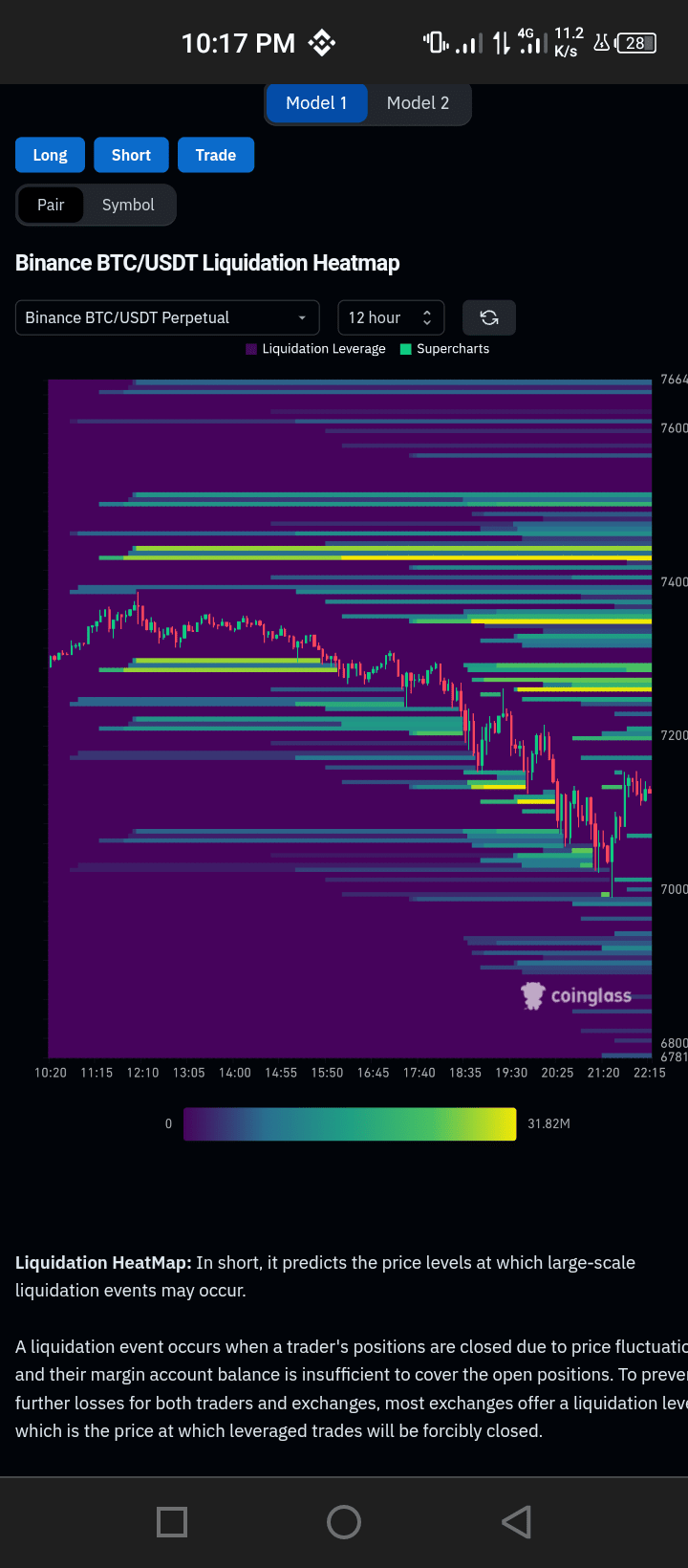 ⚠️⚠️🚀🚀 important BTC update🚀🚀⚠️⚠️ 🚨Take a look before i | Zabbitrades24 ...