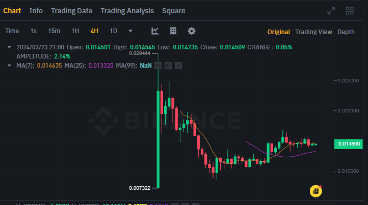 BOME giving an opportunity to buy again. BOME is an explor | Crypto ...