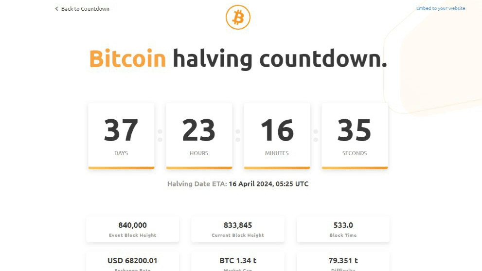 Here's Something Important to Pay Attention to as Bitcoin Halving ...